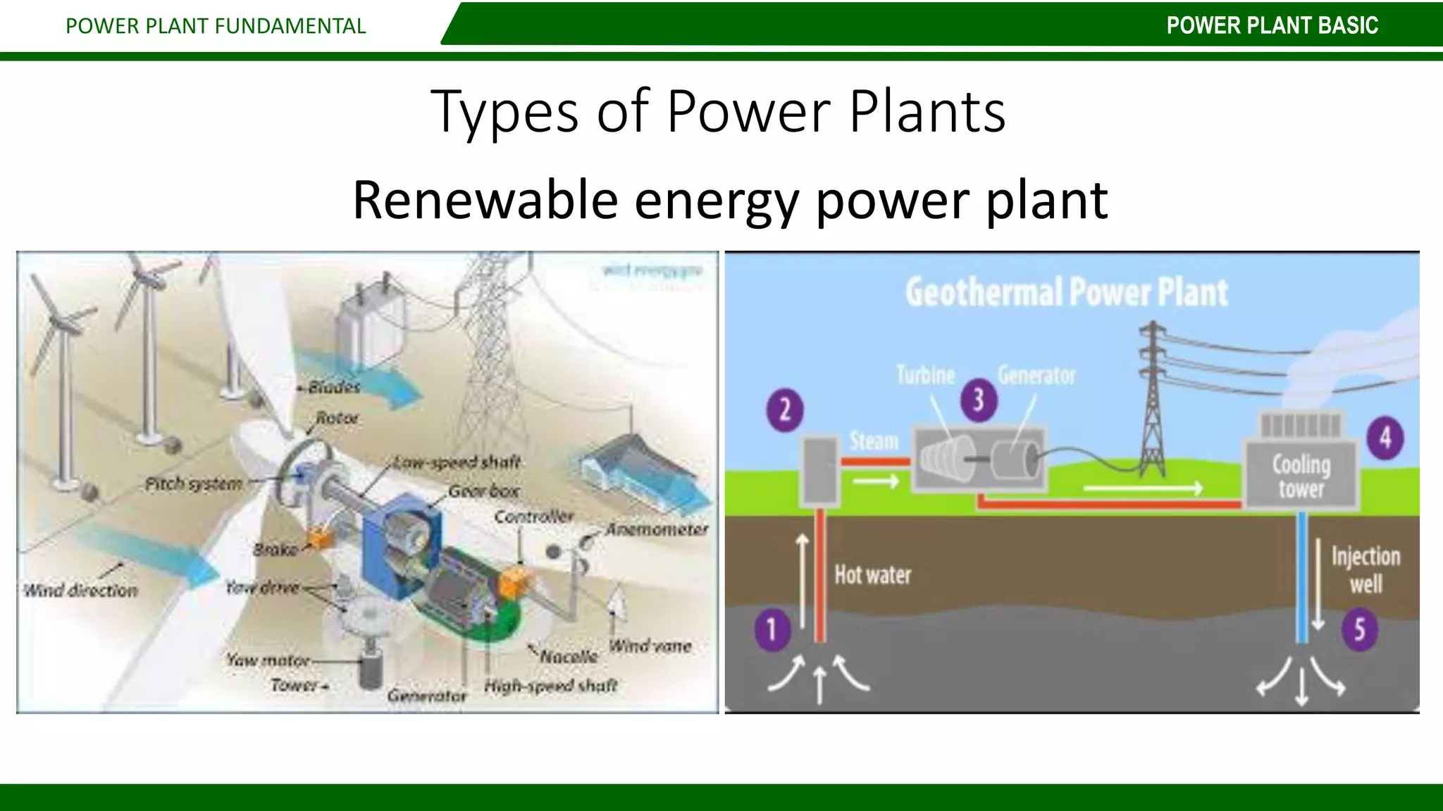 2.power plant basics | PPTX