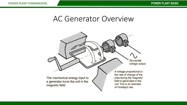 2.power plant basics | PPT