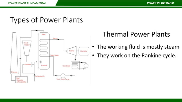 2.power plant basics | PPT
