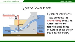 2.power plant basics | PPTX