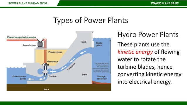 2.power plant basics | PPT