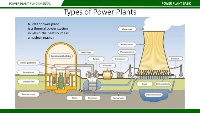 2.power plant basics