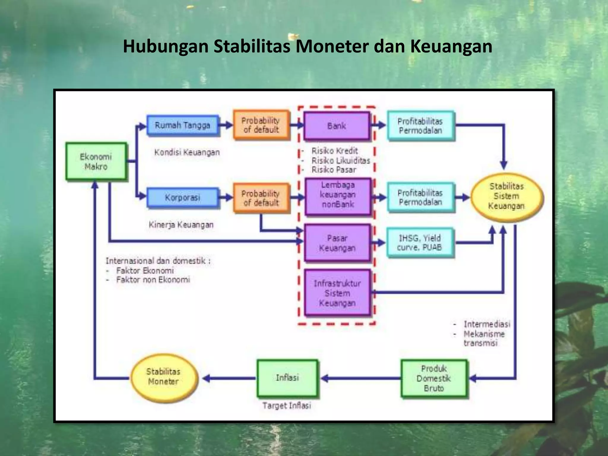 Bank Sentral (Bank Indonesia) | PPTX