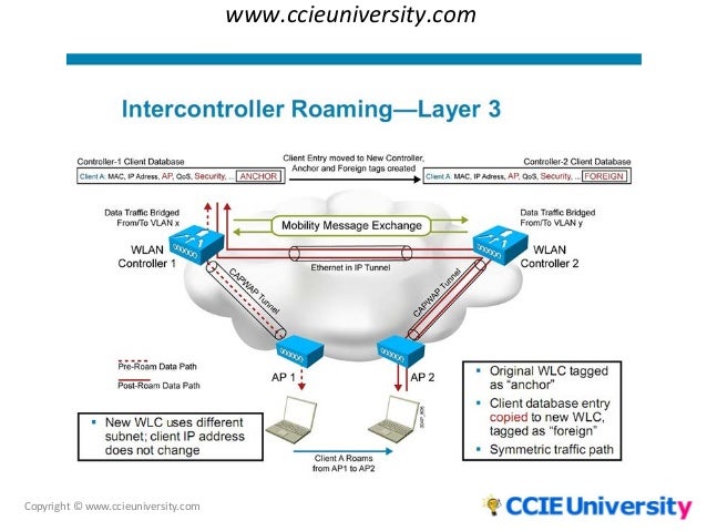Wireless Network Controller Technology