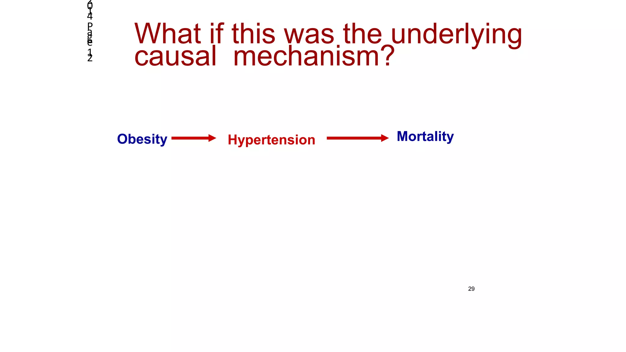 4 2 2 Confounding Classical Approach Ppt