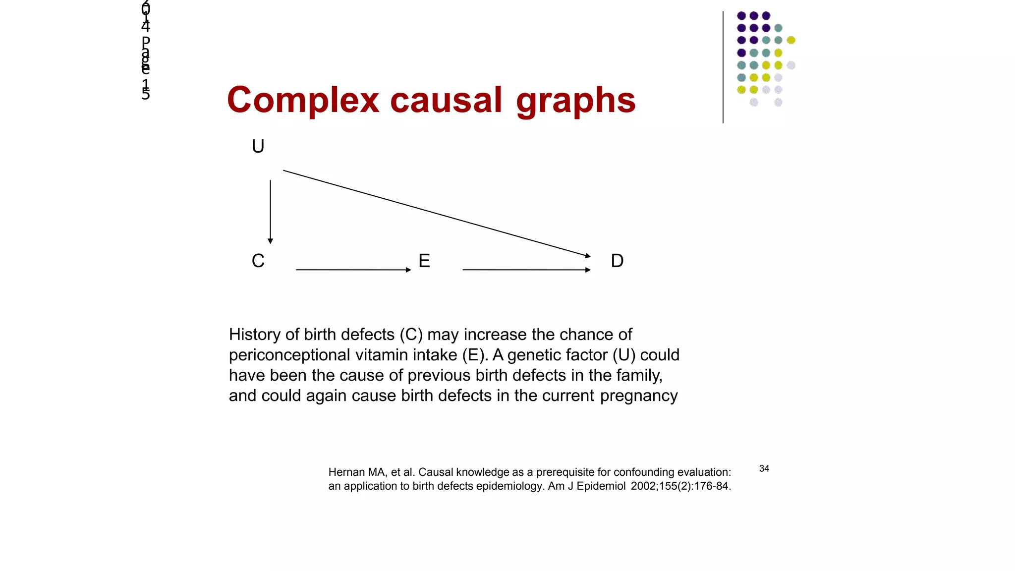 4 2 2 Confounding Classical Approach Ppt