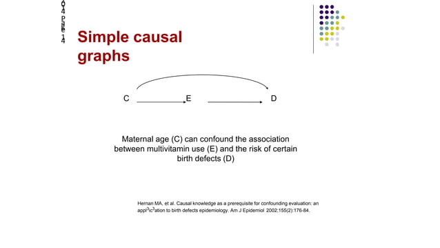 4 2 2 Confounding Classical Approach Ppt