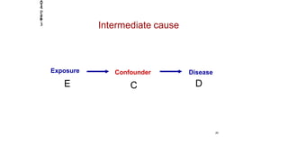 4.2.2. confounding classical approach | PPT