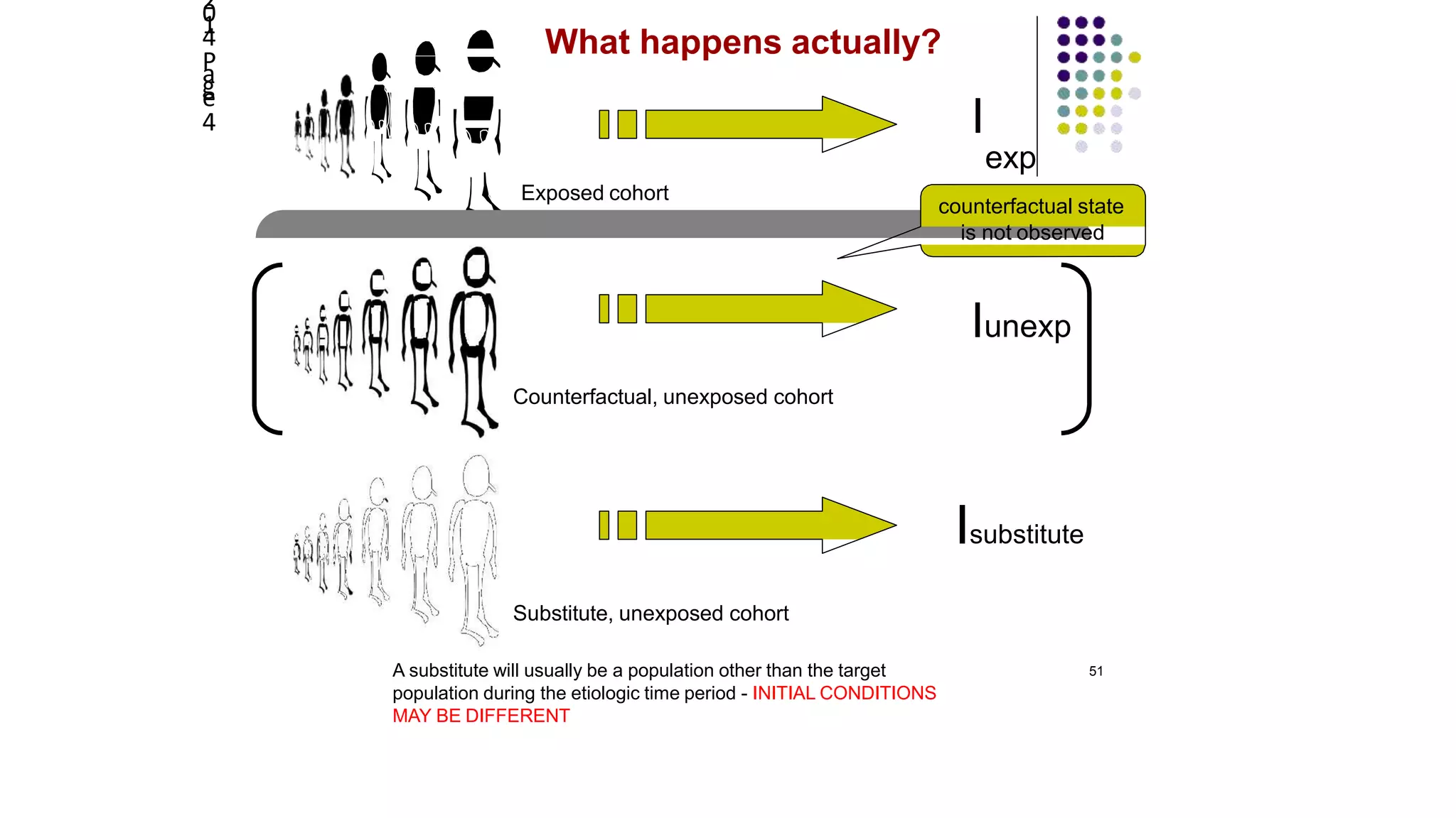 4.2.4. confounding counterfactual | PPT