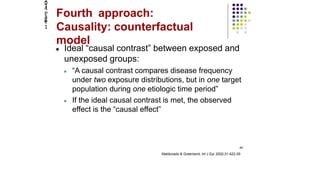 4.2.4. confounding counterfactual | PPT