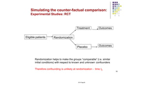4.2.4. confounding counterfactual | PPT