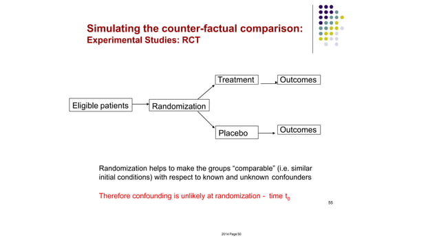 4 2 4 Confounding Counterfactual Ppt