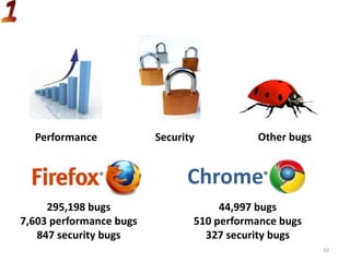 Empircal Studies of Performance Bugs & Performance Analysis Approaches for Large Scale Software ...