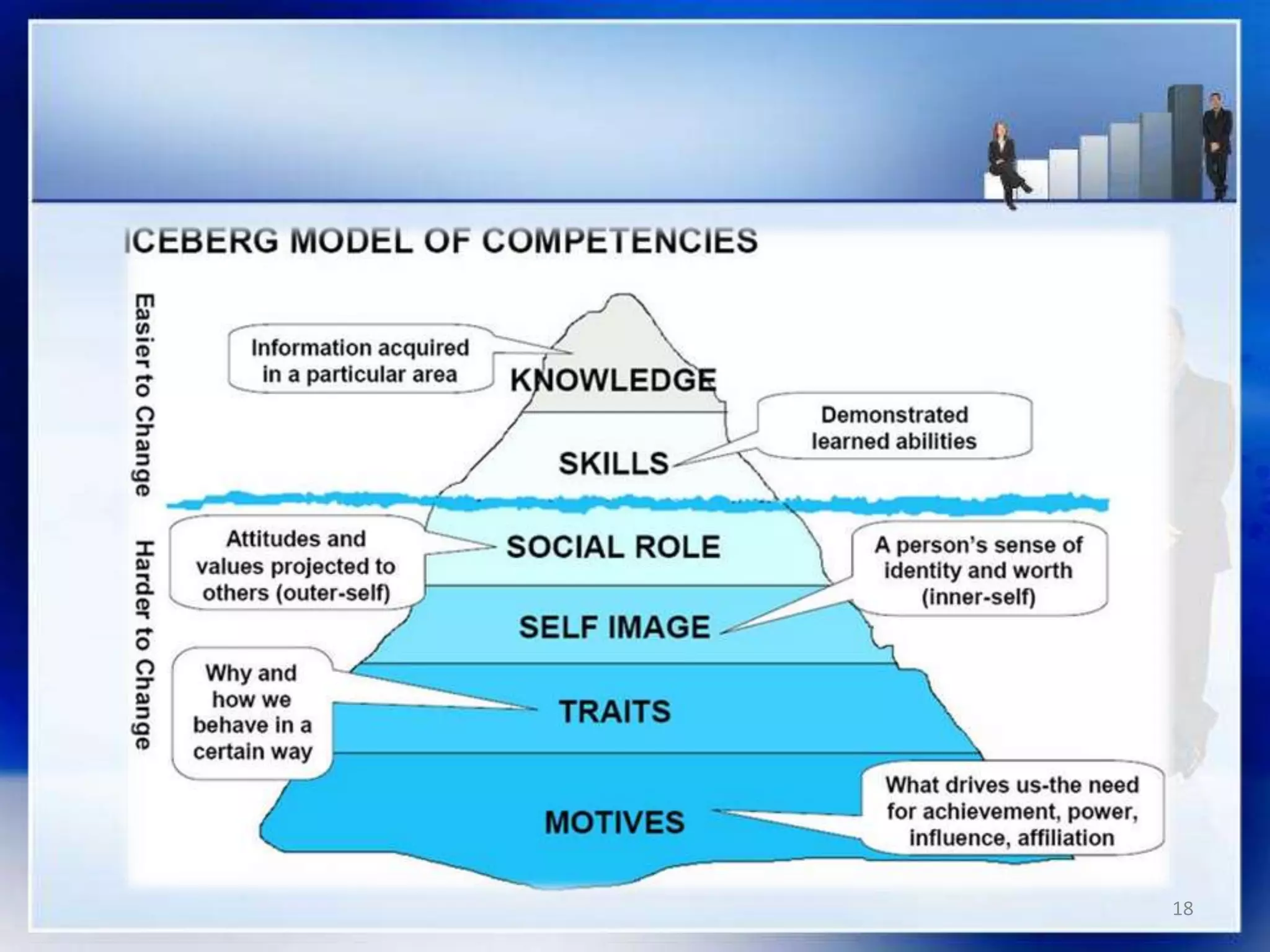 2. competency based hrm | PPTX