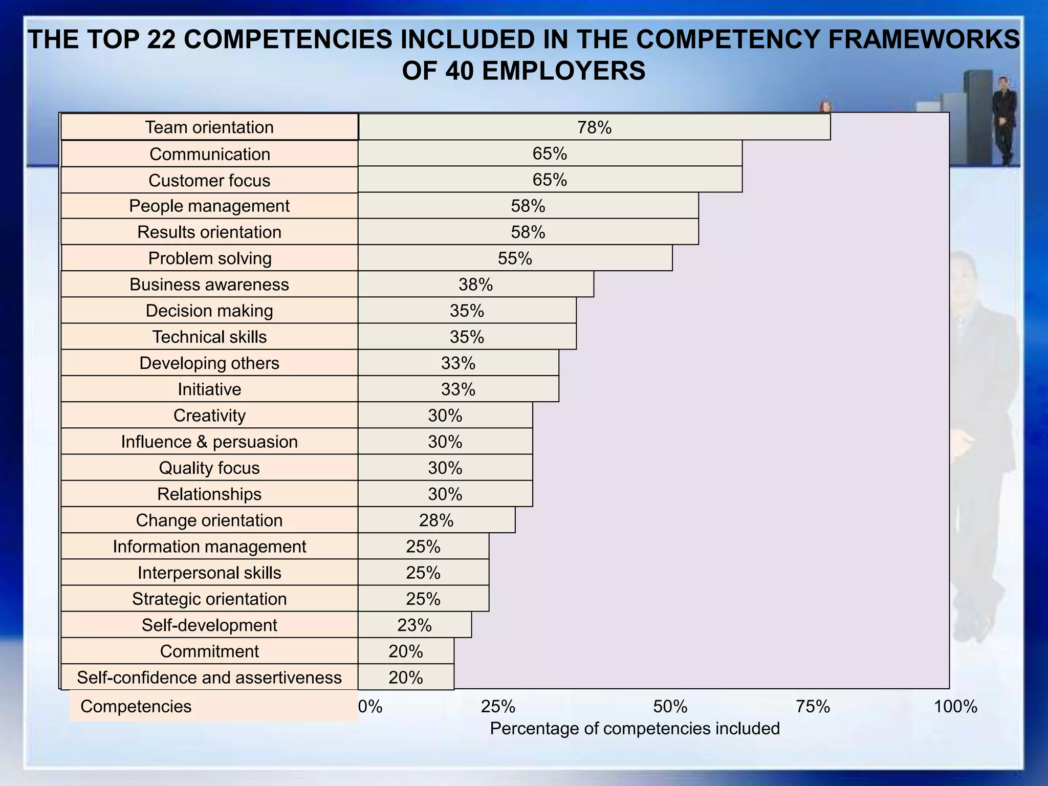 2. competency based hrm | PPTX