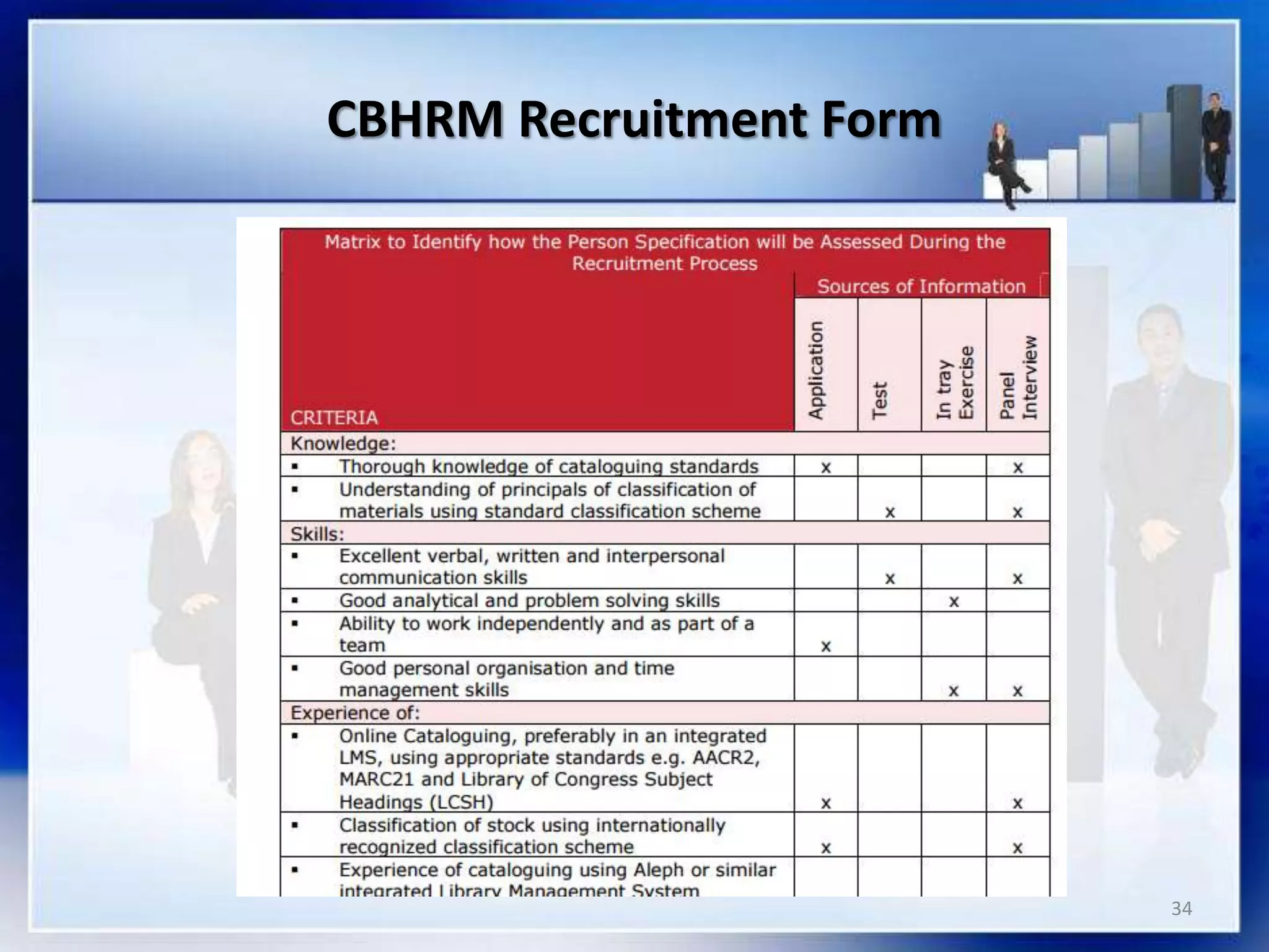 2. competency based hrm | PPTX