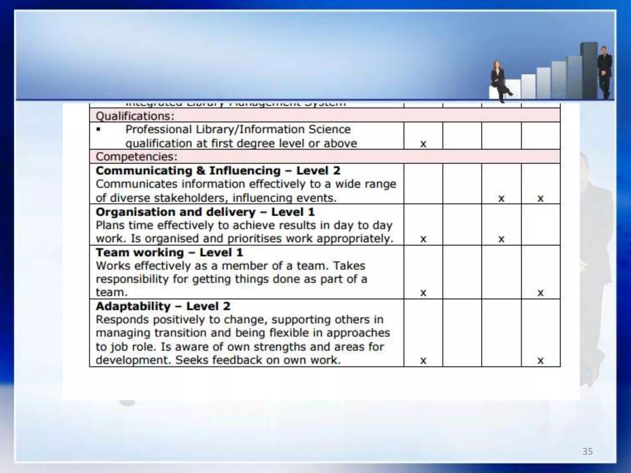 2. competency based hrm | PPTX