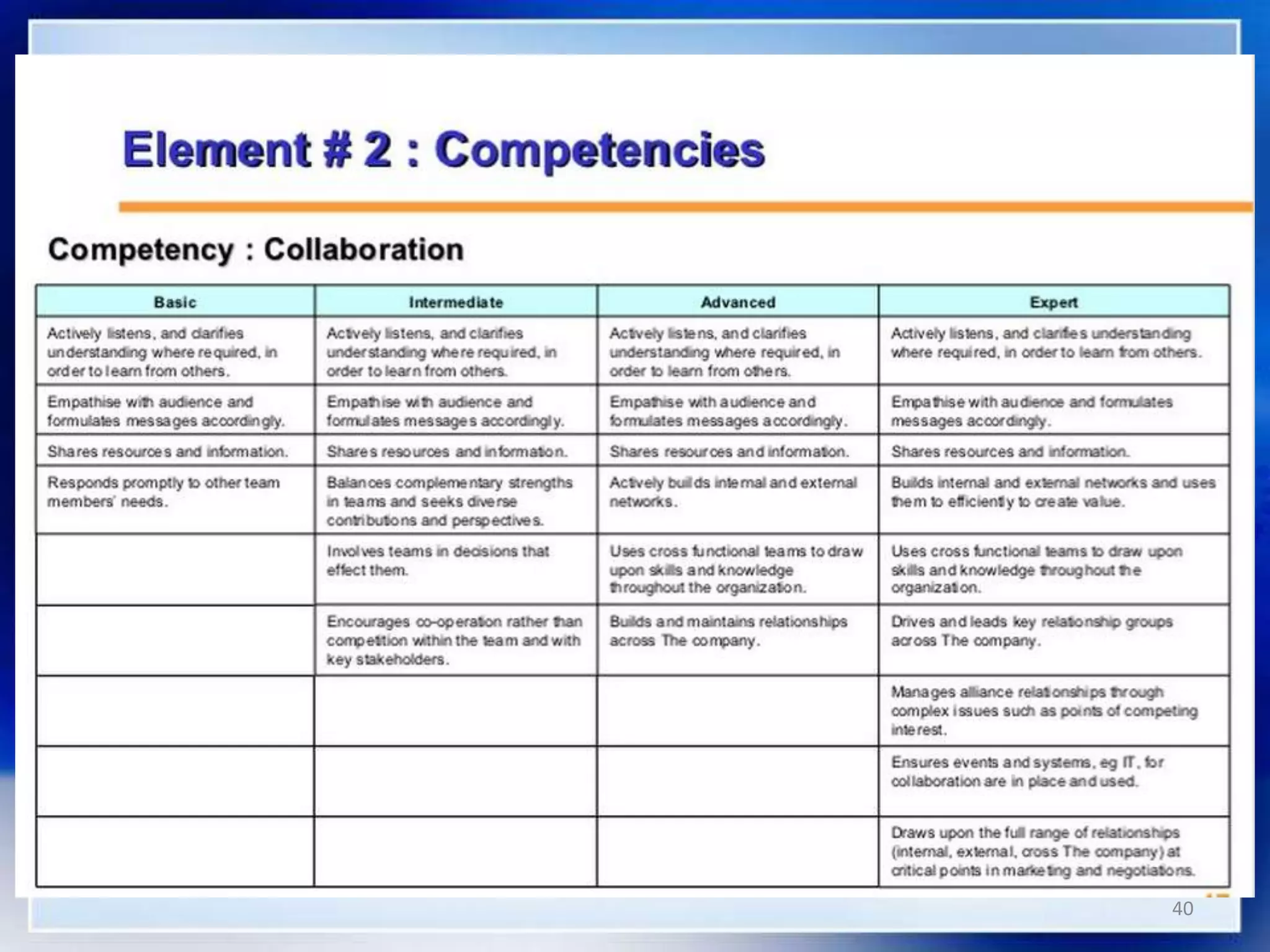 2. competency based hrm | PPTX