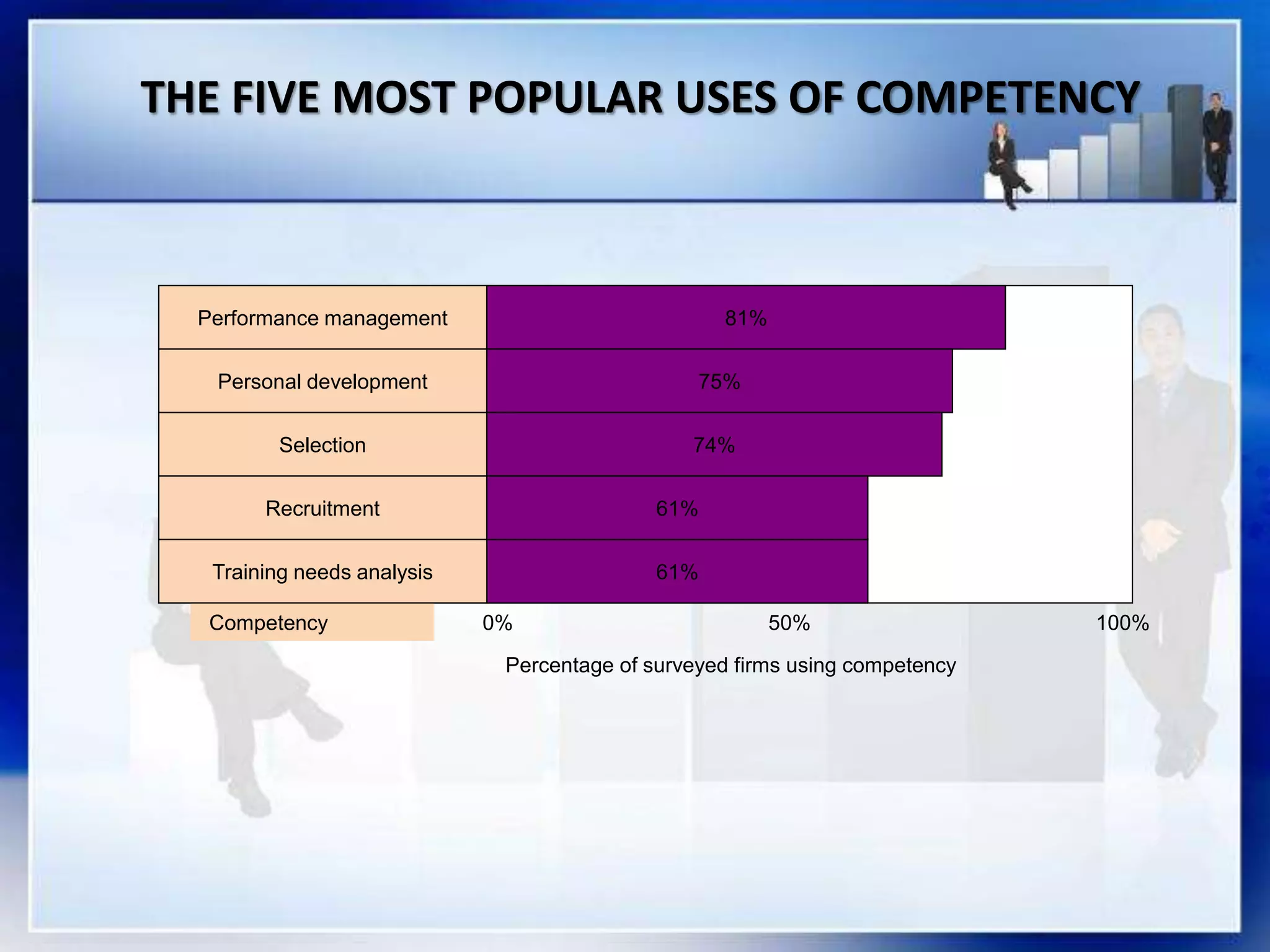 2. competency based hrm | PPTX