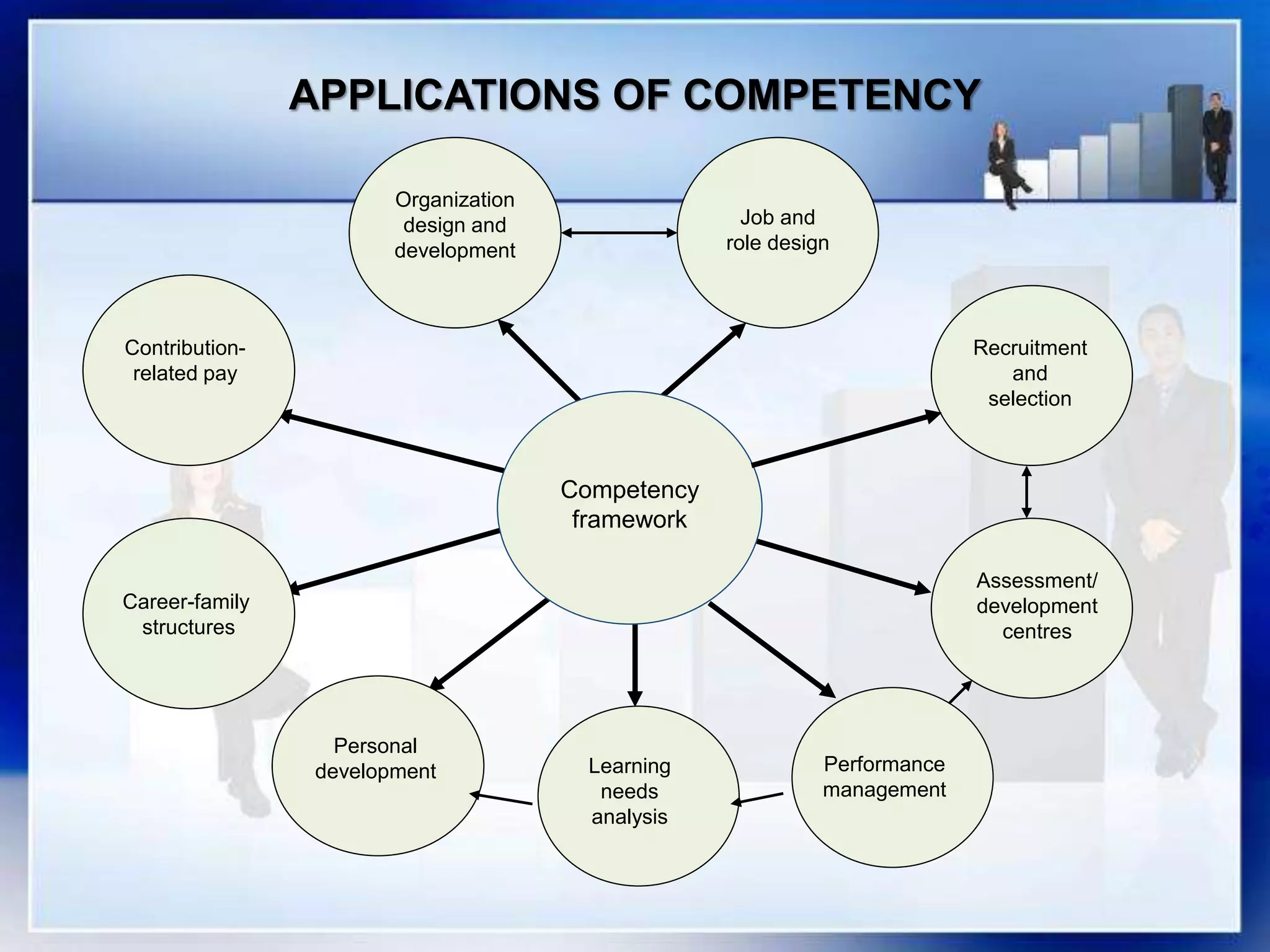2. competency based hrm | PPTX