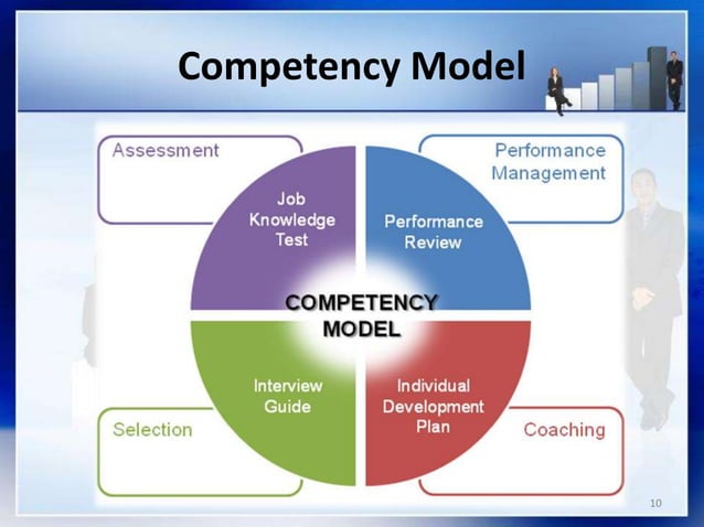 2. competency based hrm | PPTX | Resume Writing and Advice | Job Search