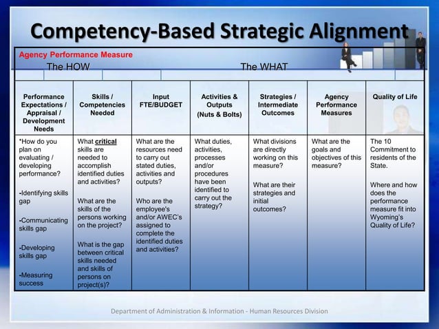 2. competency based hrm | PPTX | Resume Writing and Advice | Job Search