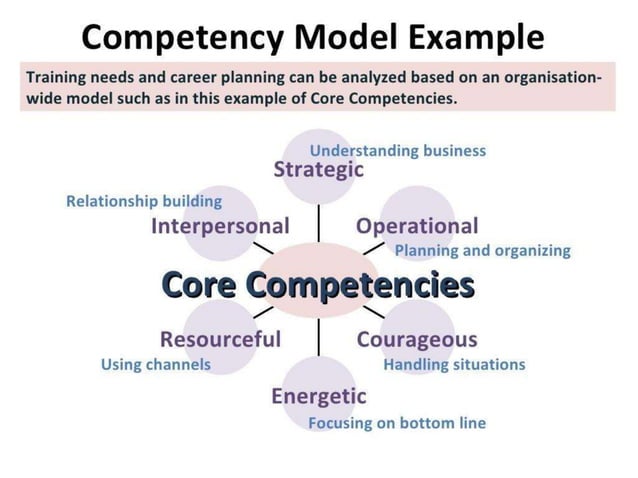 2. competency based hrm | PPTX | Resume Writing and Advice | Job Search
