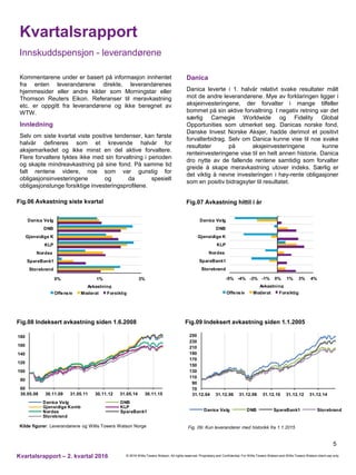 2. kv. 2016 wtw kvartalsrapport itp | PDF