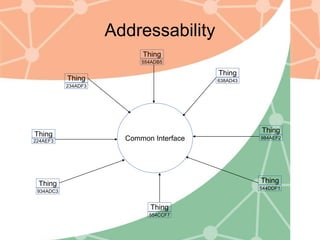 Ambient Intelligence perspective from IoT insight | PPT