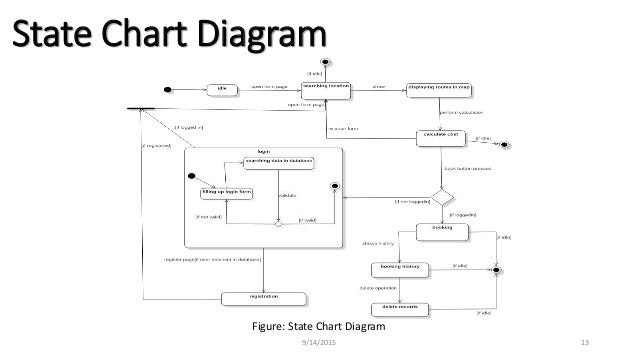 [DIAGRAM] Uml Diagrams For Tour And Travel Management - MYDIAGRAM.ONLINE
