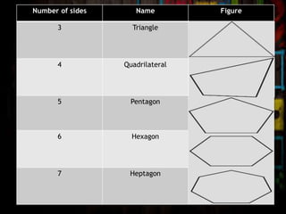 Polygons and Circles (Project in Mathematics) | PPTX