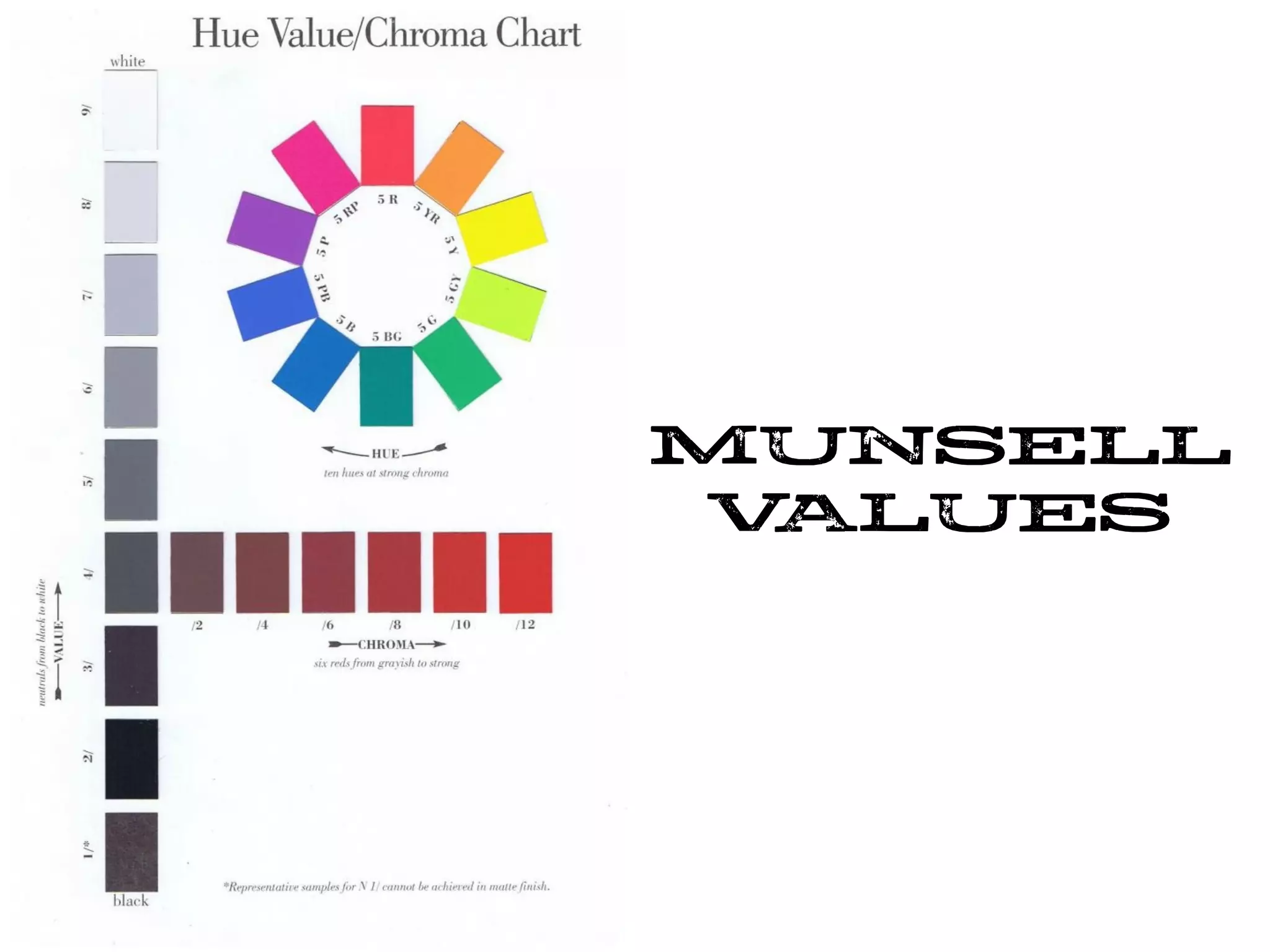 Color Schemes & Wheel | PPT