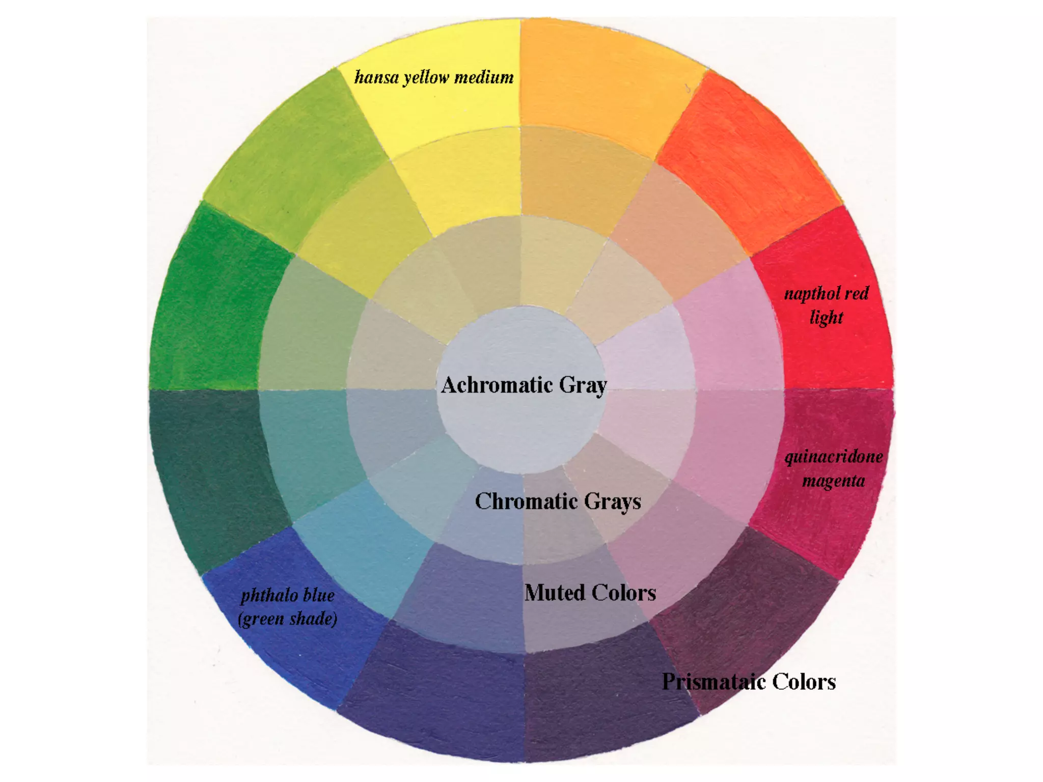 Color Schemes & Wheel | PPT