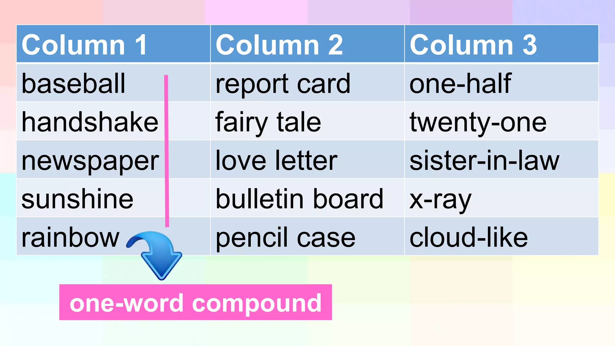 2.identify and use compound words in sentences | PPTX