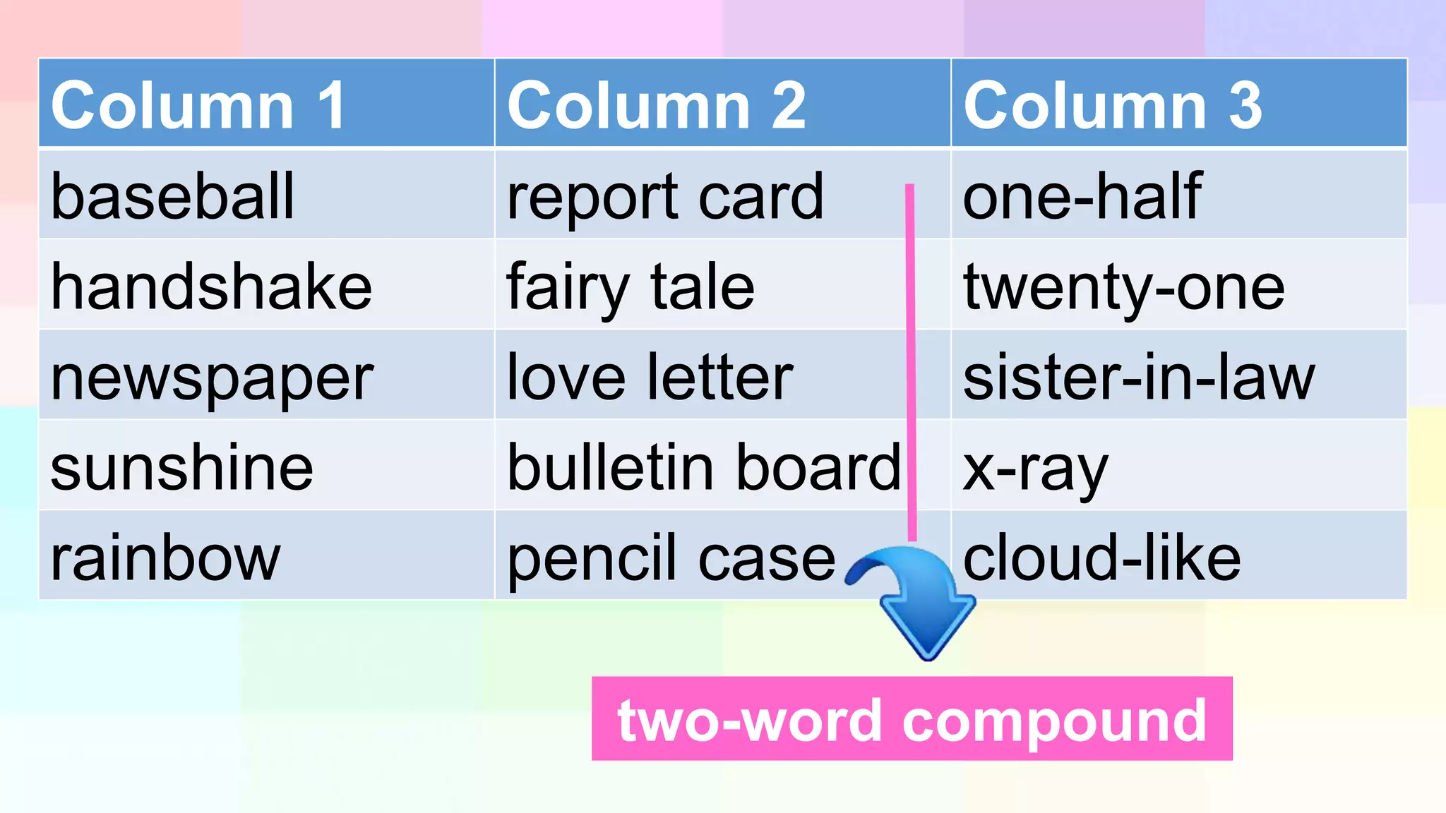 2.identify and use compound words in sentences | PPTX