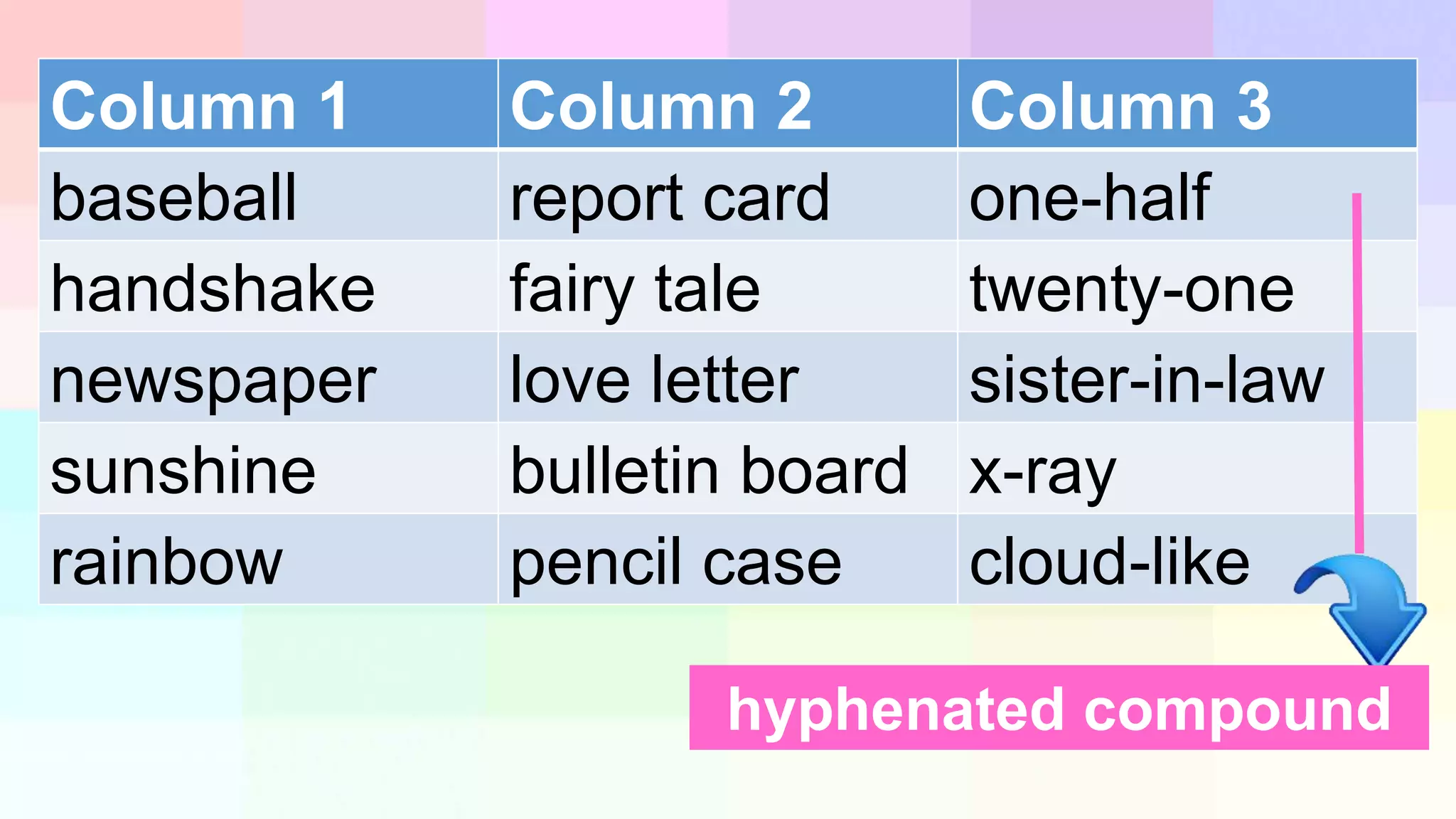 2.identify and use compound words in sentences | PPTX