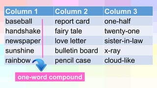 2.identify and use compound words in sentences | PPTX