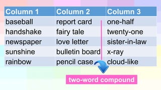 2.identify and use compound words in sentences | PPTX