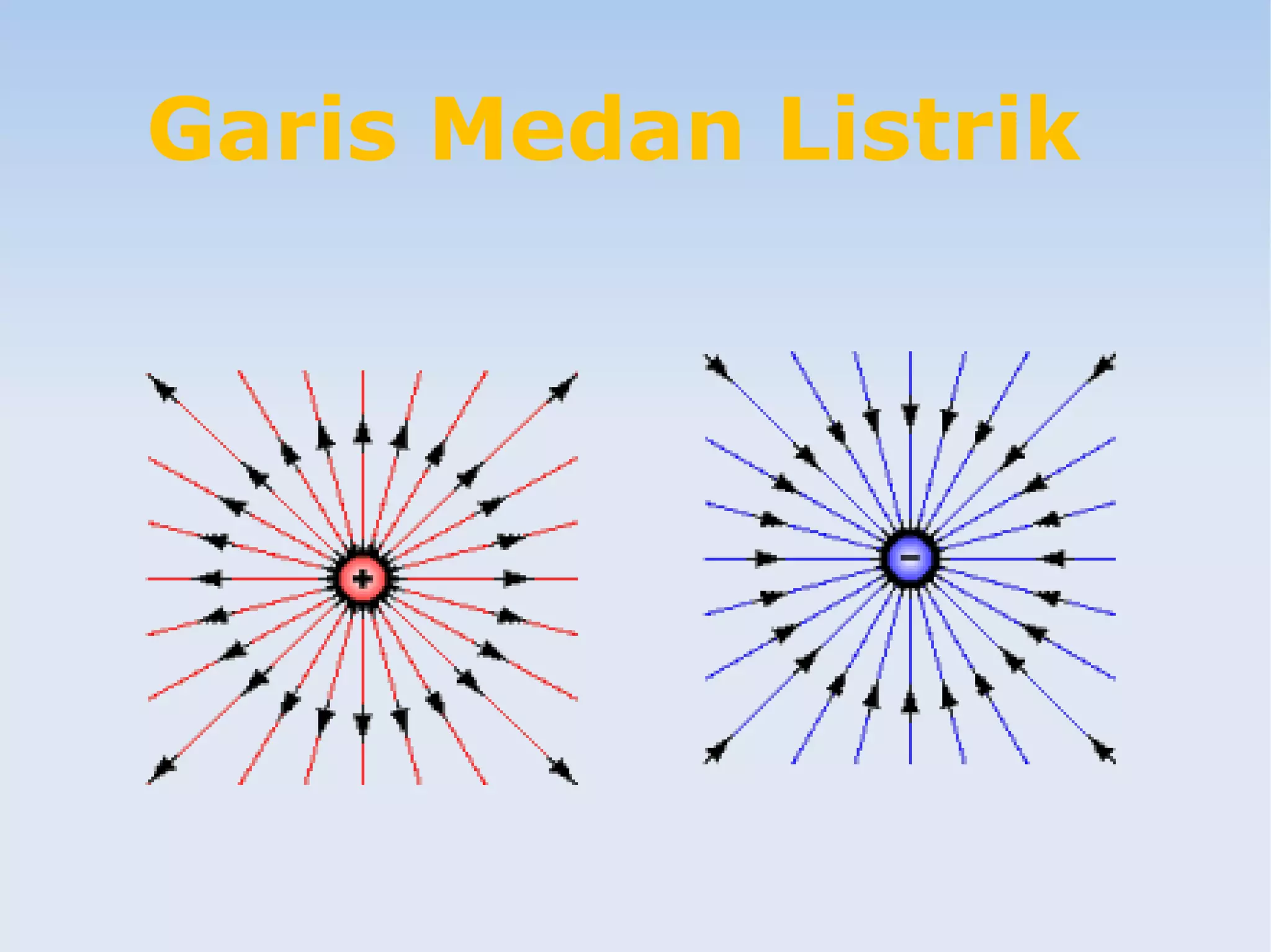 Muatan Medan Listrik | PPT