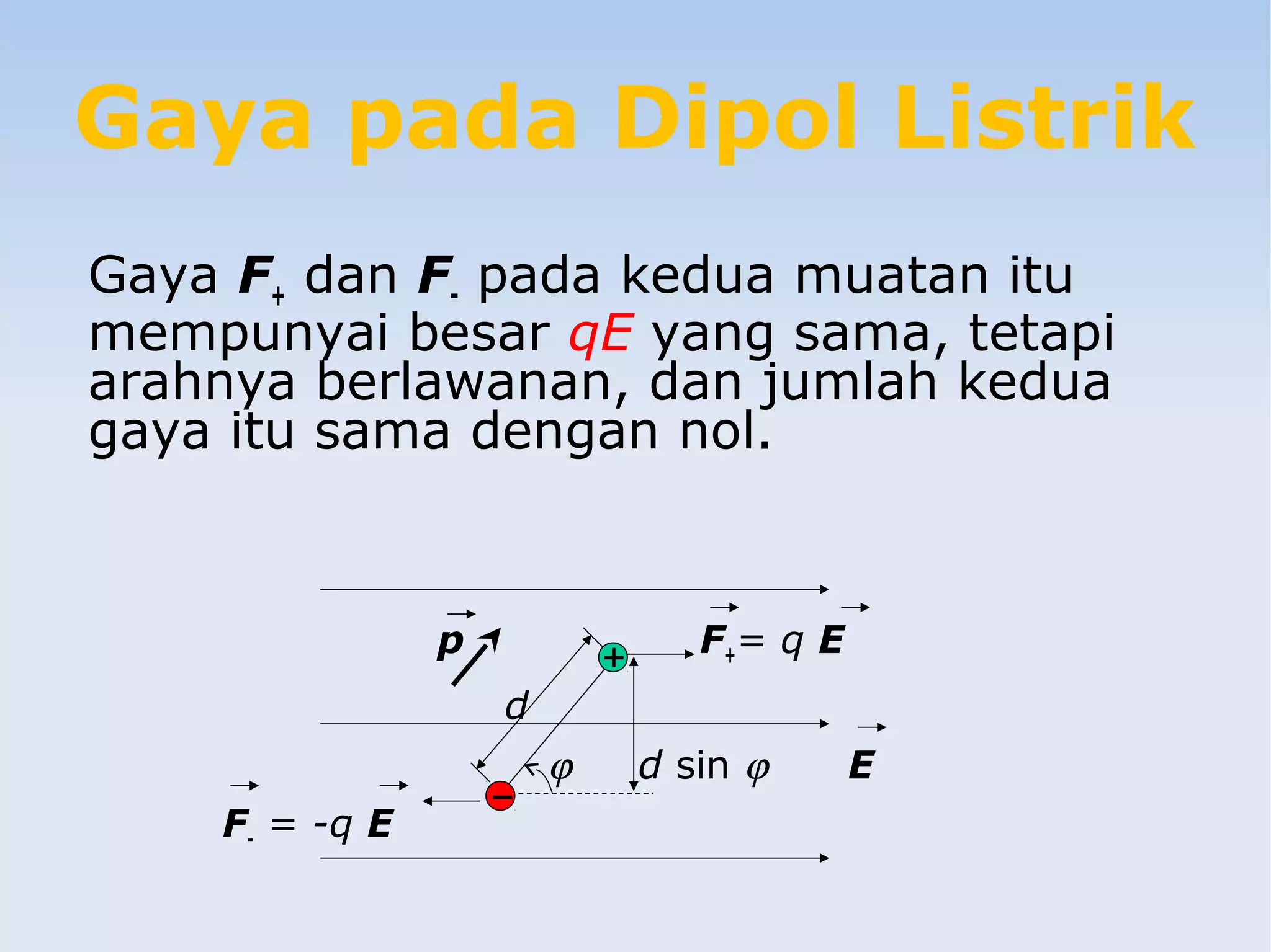 Muatan Medan Listrik | PPT
