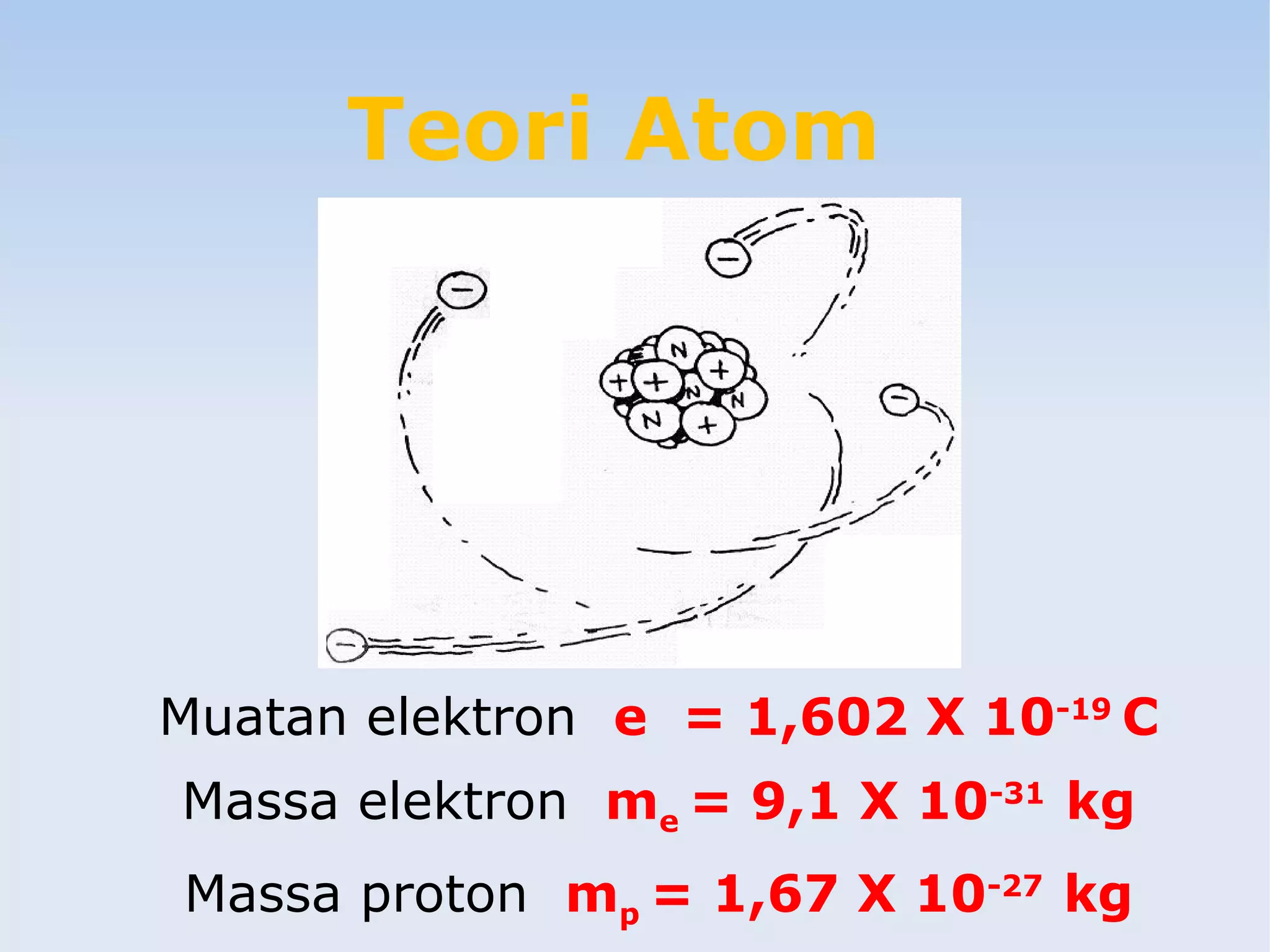 Muatan Medan Listrik | PPT