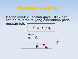 Muatan Medan Listrik | PPT