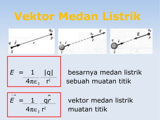 Muatan Medan Listrik | PPT
