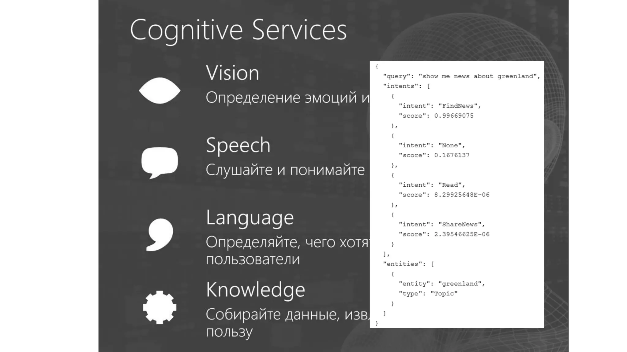 Александр Белоцерковский Microsoft Bot Framework Edhack Ppt 