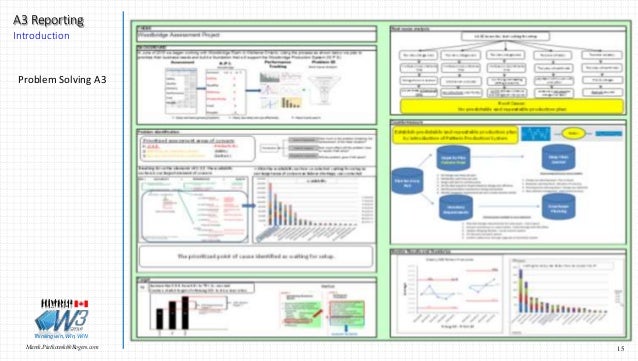 Advanced problems solving using A3 Report - January 2017