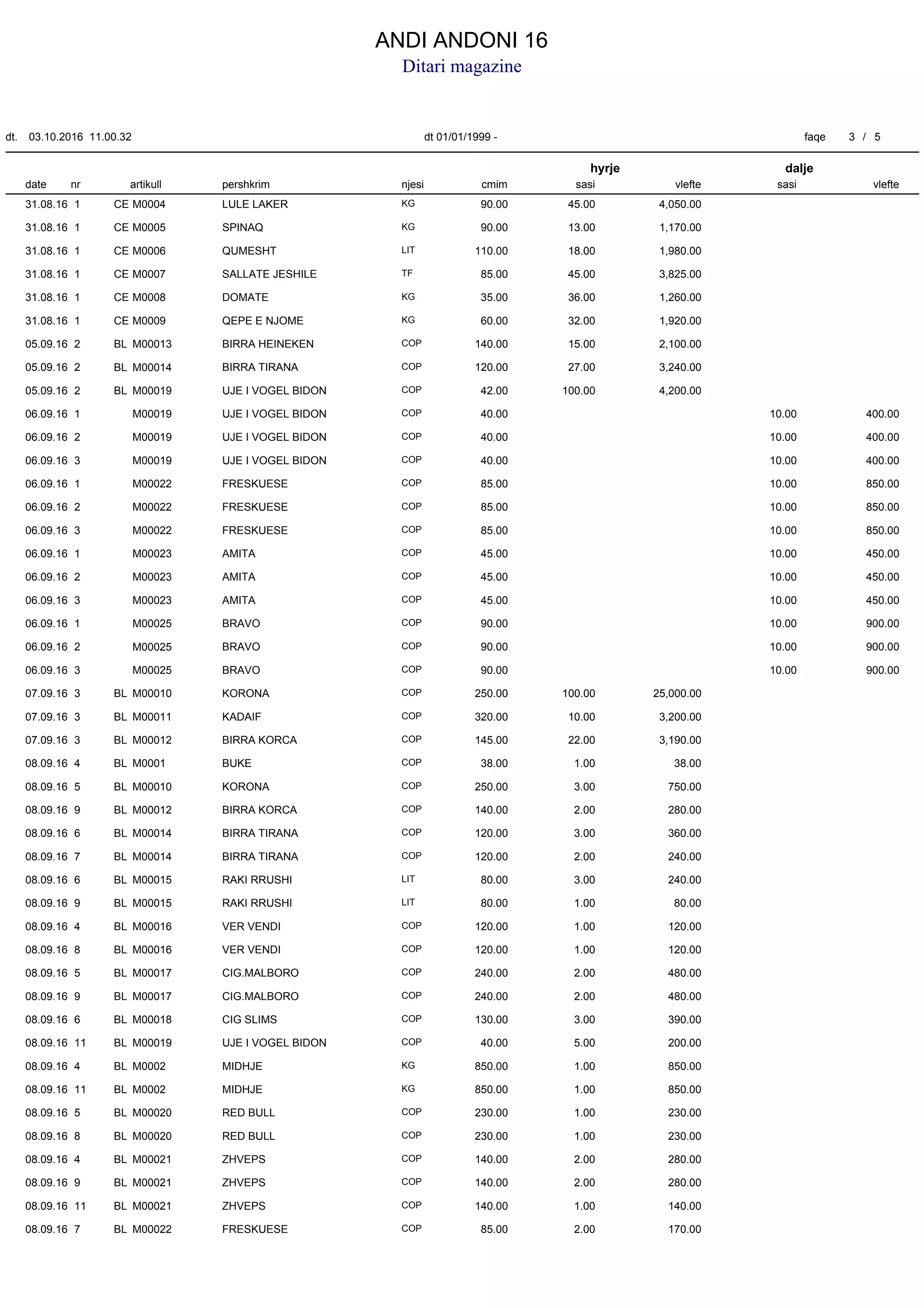 2. d1 d2 mq ditar magazine | PDF