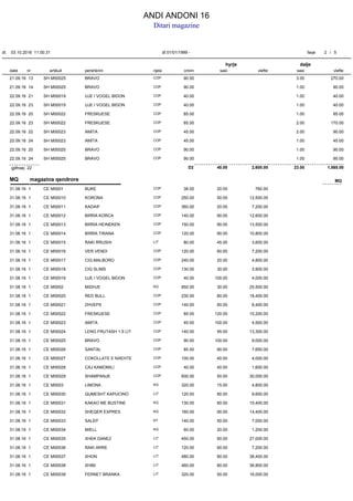 2. d1 d2 mq ditar magazine | PDF