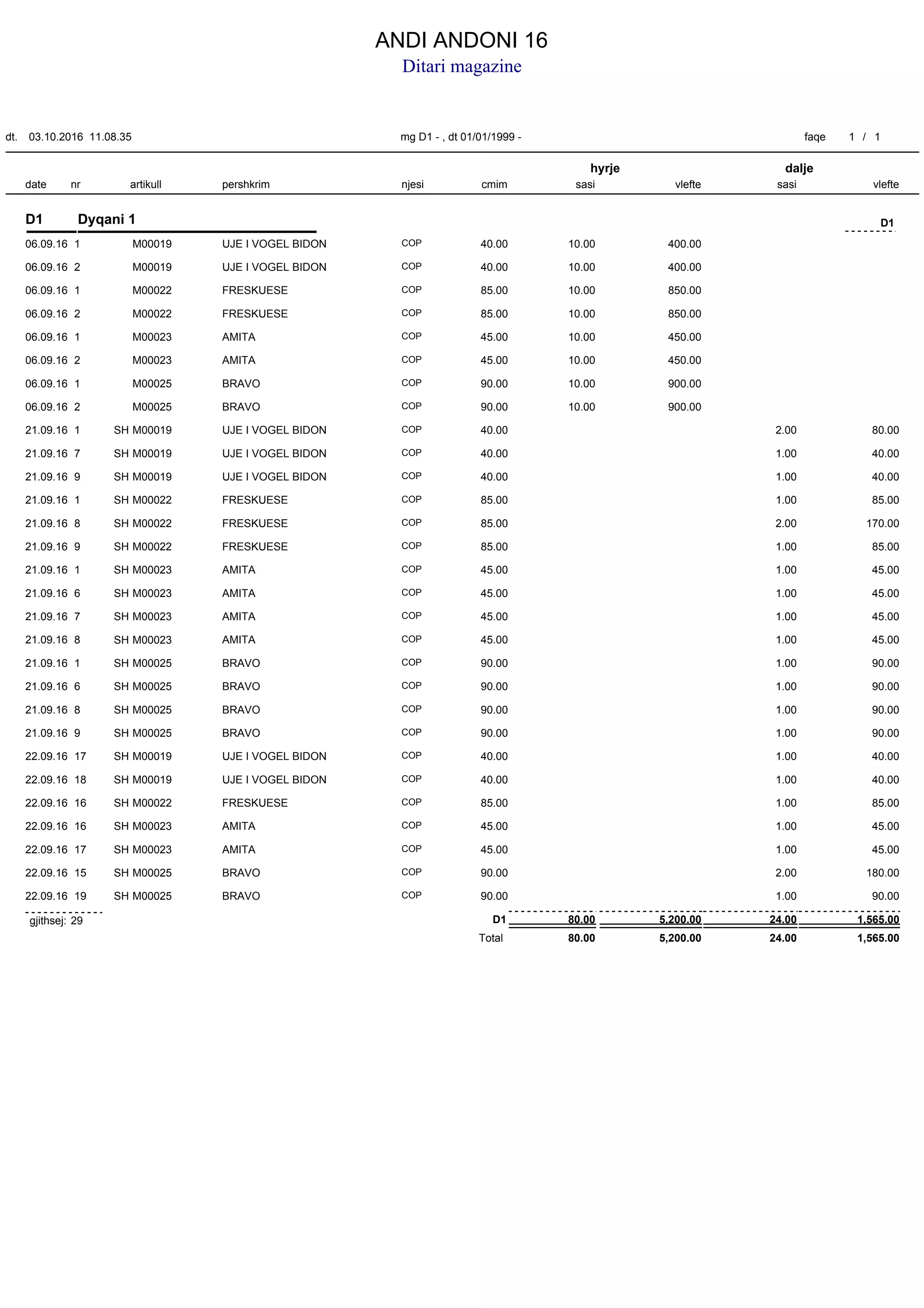 2.d2 ditar magazine | PDF