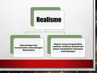 2.0 hubungan antarabangsa sebagai satu bidang kajian | PPTX