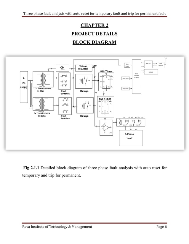 three phase fault analysis with auto reset for temporary fault and trip for permanent fault full ...